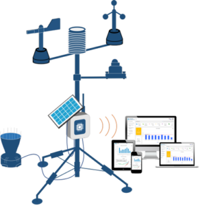 WMS System and Sensors – Gridshield